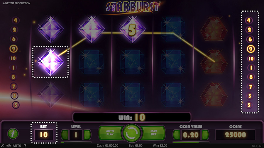 Slots Explained - Guide for Online Casino Players | Coral.co.uk